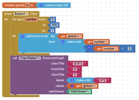 chart maker help please mit app inventor help mit app inventor community