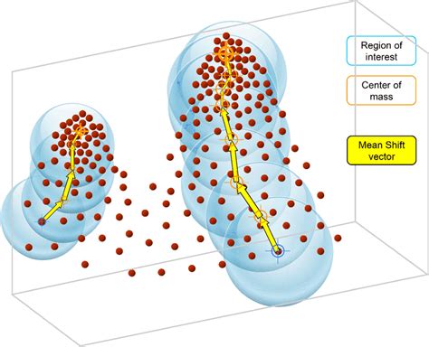 clustering in machine learning 5 essential clustering algorithms datacamp