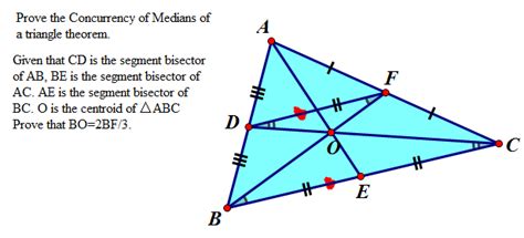 point of concurrency math definition