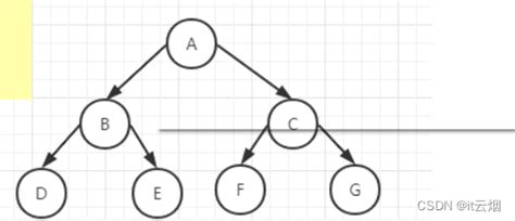 java数据结构 树的实现 java树形结构实现 csdn博客