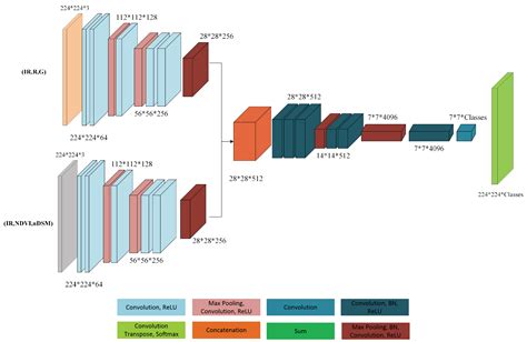 remote sensing free full text supervised classification of multisensor remotely sensed
