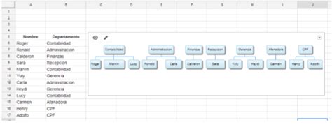 Como Crear Organigramas En Excel Blog Aplica Excel Contable
