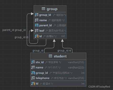 flask sqlalchemy 数据动态更新 sqlalchemy 更新 csdn博客