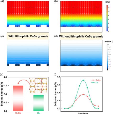 comsol multiphysics simulation of the local current density download scientific diagram