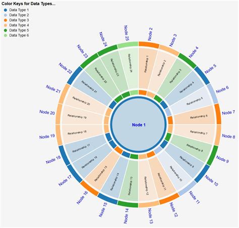 d3 js arc based text alignment in d3 stack overflow