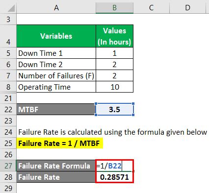 MTBF Formula How To Calculate Mean Time Between Failure