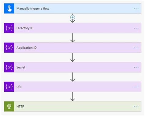 how to access microsoft teams graph api in power automate