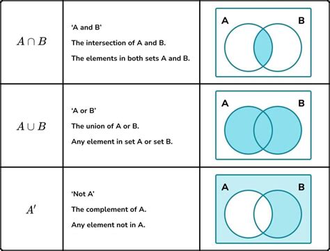 venn diagram gcse maths steps examples and worksheet