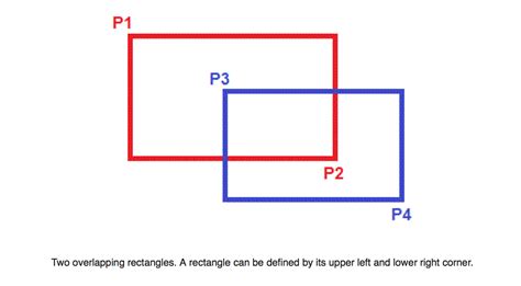 Determine If 2 Rectangles Overlap Study Algorithms