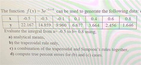 solved the function f x 3e−2x 1 can be used to generate the