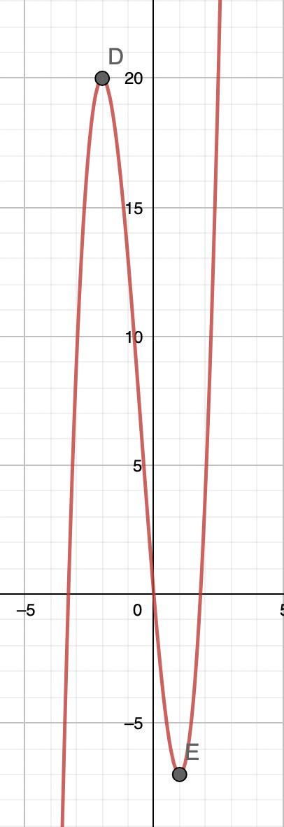 use a graphing utility to graph the function and approximate quizlet