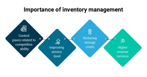 What Is Inventory Management Definition Types And Importance