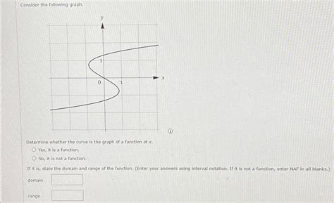 solved consider the following graph determine whether the