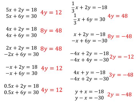 linear simultaneous equations 7 steps variation theory