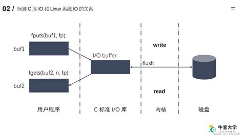 linux基础 ——文件io csdn博客