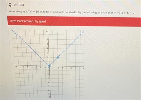 solved question given the graph f x x shift the two