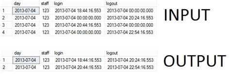 sql tsql converting rows into columns or grouping rows stack overflow