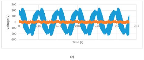 electronics free full text an alternative carrier based implementation of space vector