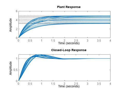 generate random samples of uncertain model or element matlab usample mathworks italia