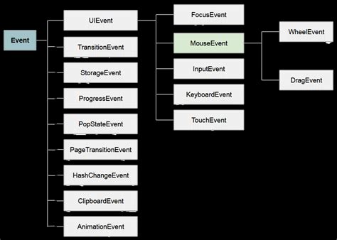 javascript mouseevent tutorial with examples