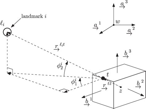 figure 1 from linear and linear matrix inequality constrained state estimation for nonlinear