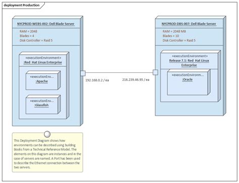 Deployment Diagram Enterprise Architect User Guide
