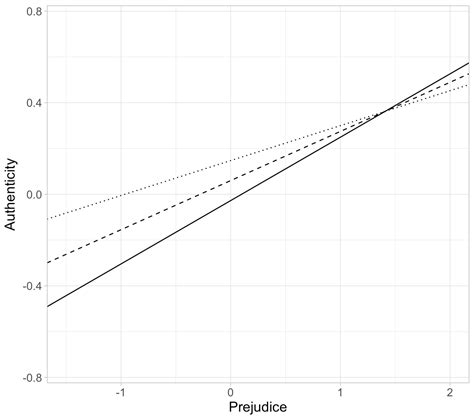 r ggplot2 legend for labeling multiple geom abline slopes stack hot sex picture