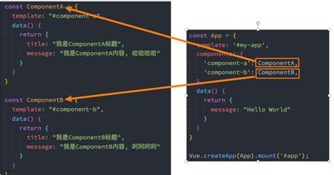 vue3组件化开发、全局与局部组件、父组件和子组件 全局组件和局部组件选择的区别 csdn博客