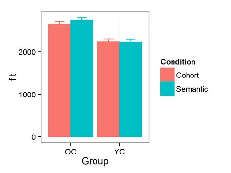 Plotting Mixed Effects Model Results With Effects Package R Bloggers