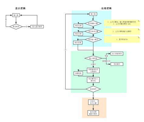 vue 组件编写：简易计算器 csdn博客