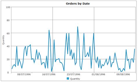 bind jquery chart to mysql database using php hot sex picture