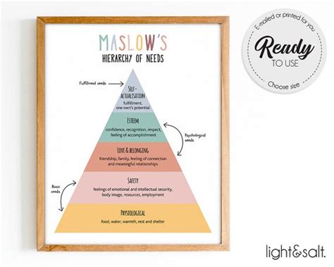 Maslow S Hierarchy Of Needs Poster Therapy Office Decor Etsy