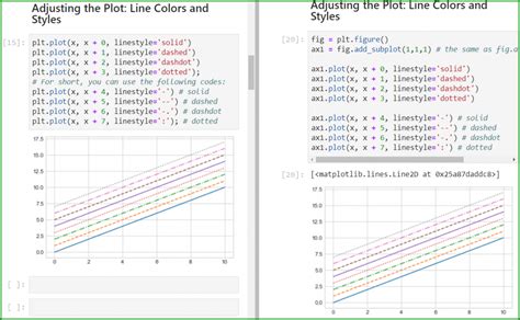Object Oriented Way Of Using Matplotlib 2 MATLAB Style Versus OO