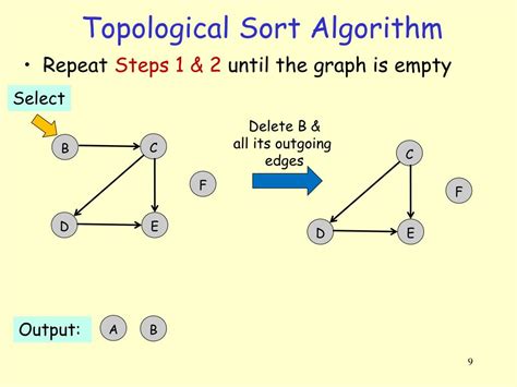 ppt topological sort definition powerpoint presentation free download id 3709762