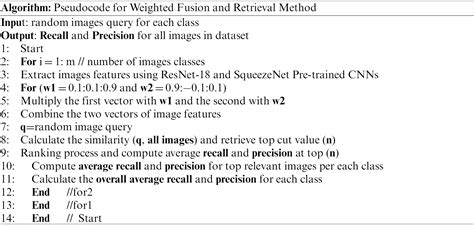iasc free full text a content based medical image retrieval method using relative difference