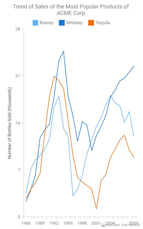 how to draw line chart in android chart walls images