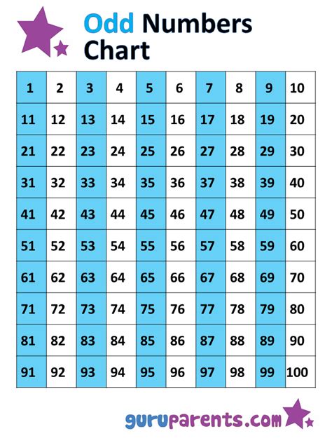Chart Of Even Numbers