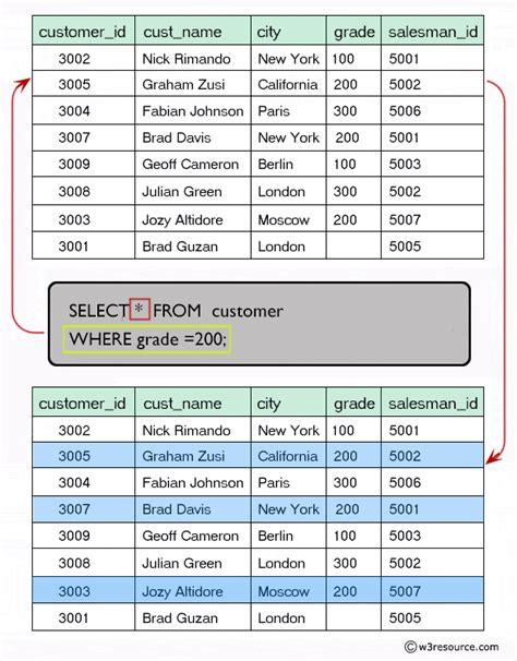 Sql Join Types Explained Visually Artofit