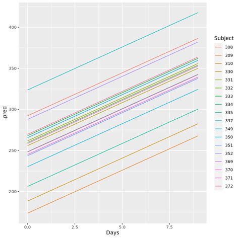 r how to extract random intercepts from mixed effects tidymodels stack overflow