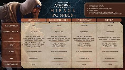 Assassin S Creed Mirage PC Specs What You Need To Play In Glorious 4K