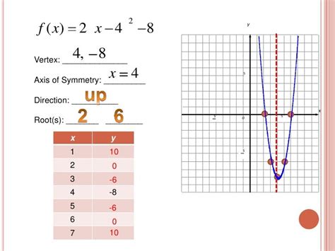 graphing quadratic vertex form