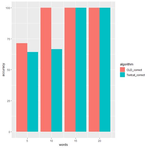 Ggplot2 How To Plot Percentage With Moving Threshold In R Stack Overflow