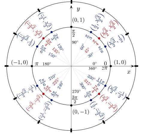 trigonometric function circular function statistics how to