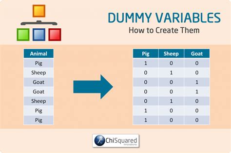 What Is Nominal Data Definition Examples Analysis Statistics