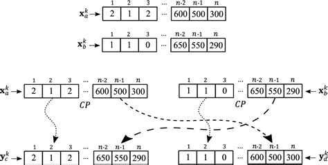 figure 2 from inventory replenishment decision model for the supplier selection problem using