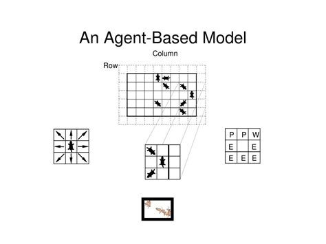 ppt agent based modeling powerpoint presentation free download id 2105310