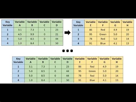 20 Merge Multiple Internal Tables Into A Single Final Internal Table