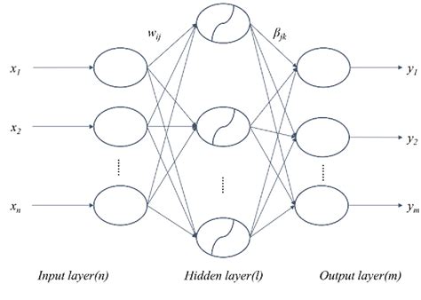 figure 1 from a hybrid method based on extreme learning machine and wavelet transform denoising