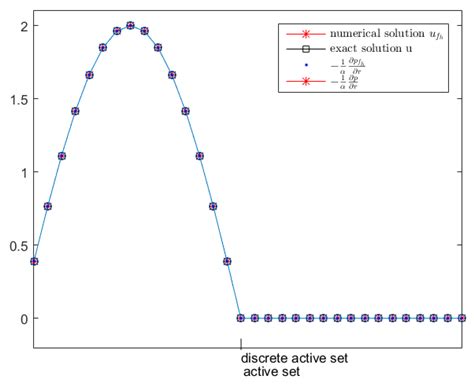 mathematics free full text numerical analysis of fourier finite volume element method for