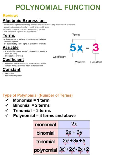 lecture notes polynomial functions pdf polynomial variable mathematics